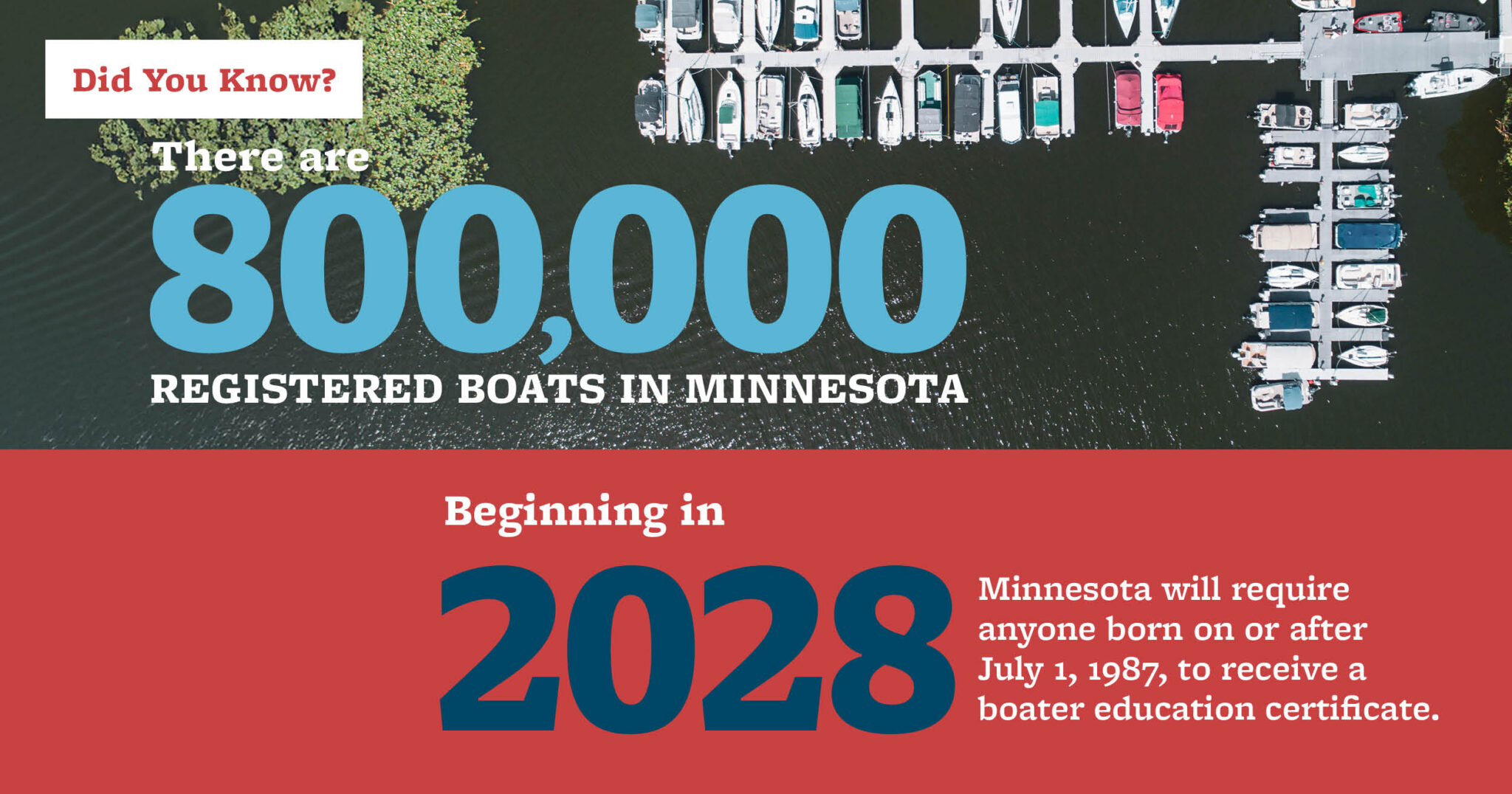 Impact Report Marketing Kit - Marine Retailers Association