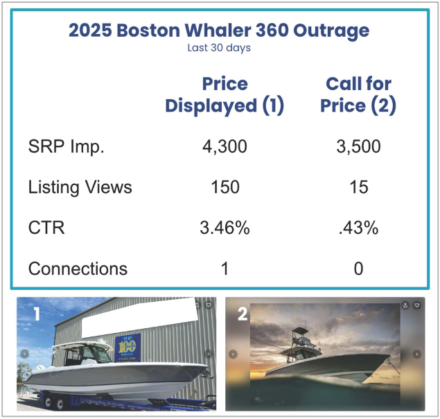 6 Tips to Elevate Your Online Marketing Strategy: The Power of Exposure ...