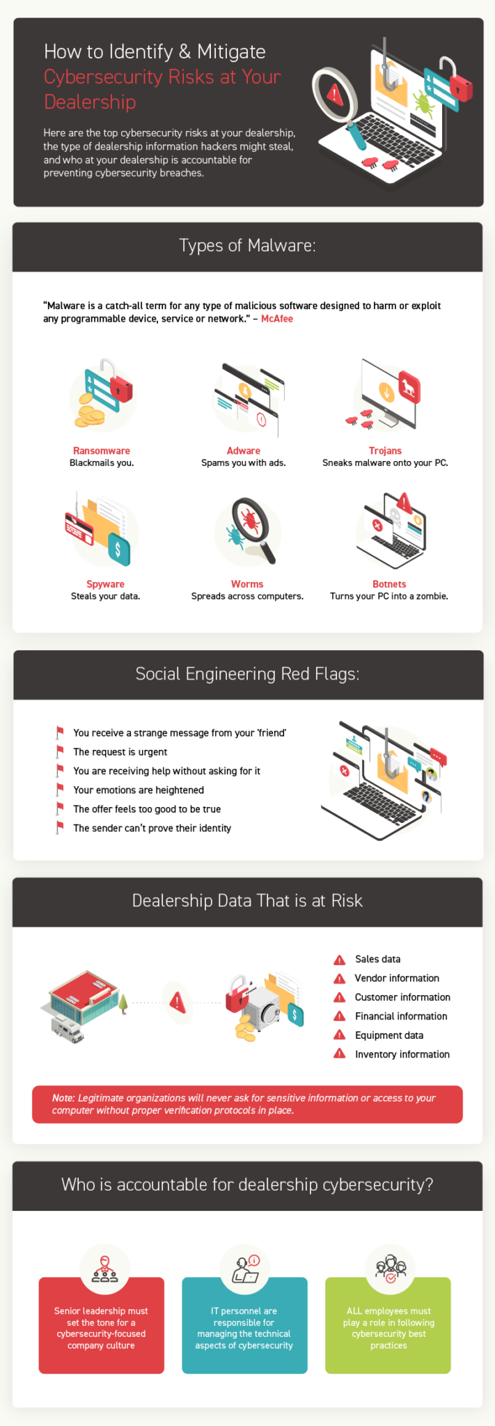 How to Identify and Mitigate Cybersecurity Risks at Your Dealership ...